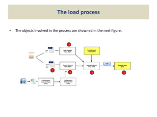 Data Warehouse and Business Intelligence - Recipe 3 | PPTX