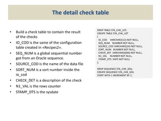 Data Warehouse and Business Intelligence - Recipe 3 | PPTX