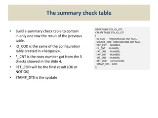 Data Warehouse and Business Intelligence - Recipe 3 | PPTX
