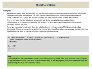 Recipe 5 of Data Warehouse and Business Intelligence - The null values ...