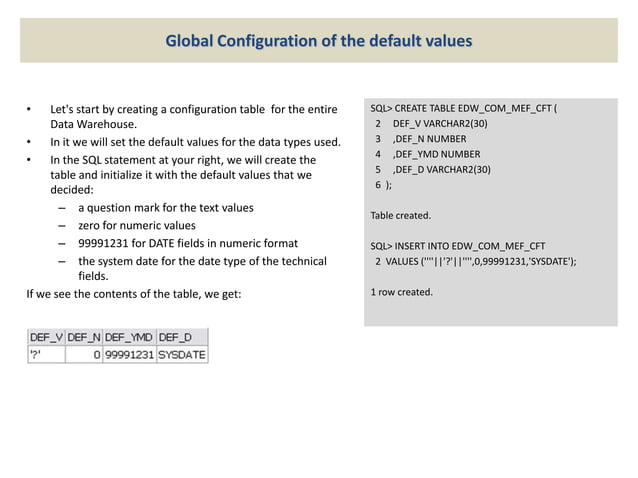 Recipe 5 of Data Warehouse and Business Intelligence - The null values ...
