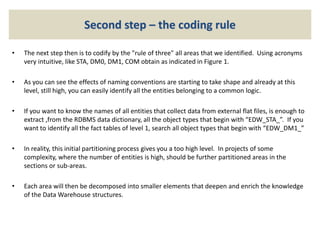 Recipes 6 of Data Warehouse and Business Intelligence - Naming ...