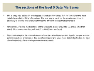 Recipes 6 of Data Warehouse and Business Intelligence - Naming ...