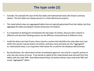 Recipes 6 of Data Warehouse and Business Intelligence - Naming ...