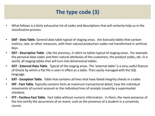 Recipes 6 of Data Warehouse and Business Intelligence - Naming ...