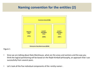 Recipes 6 of Data Warehouse and Business Intelligence - Naming ...