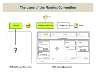 Recipes 8 of Data Warehouse and Business Intelligence - Naming ...