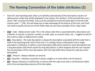 Recipes 8 of Data Warehouse and Business Intelligence - Naming ...