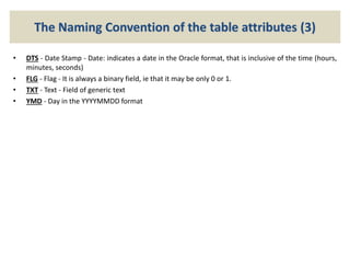 Recipes 8 of Data Warehouse and Business Intelligence - Naming ...