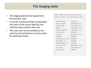 Data Warehouse and Business Intelligence - Recipe 1 | PPT