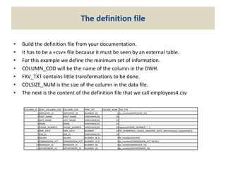 Data Warehouse and Business Intelligence - Recipe 1 | PPT