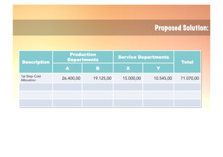 Reciprocal Allocation Method | PDF