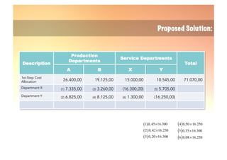 Reciprocal Allocation Method | PDF