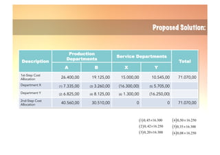 Reciprocal Allocation Method | PDF