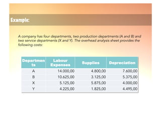 Reciprocal Allocation Method | PDF