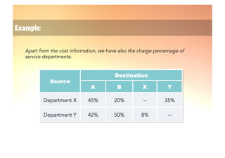 Reciprocal Allocation Method | PDF