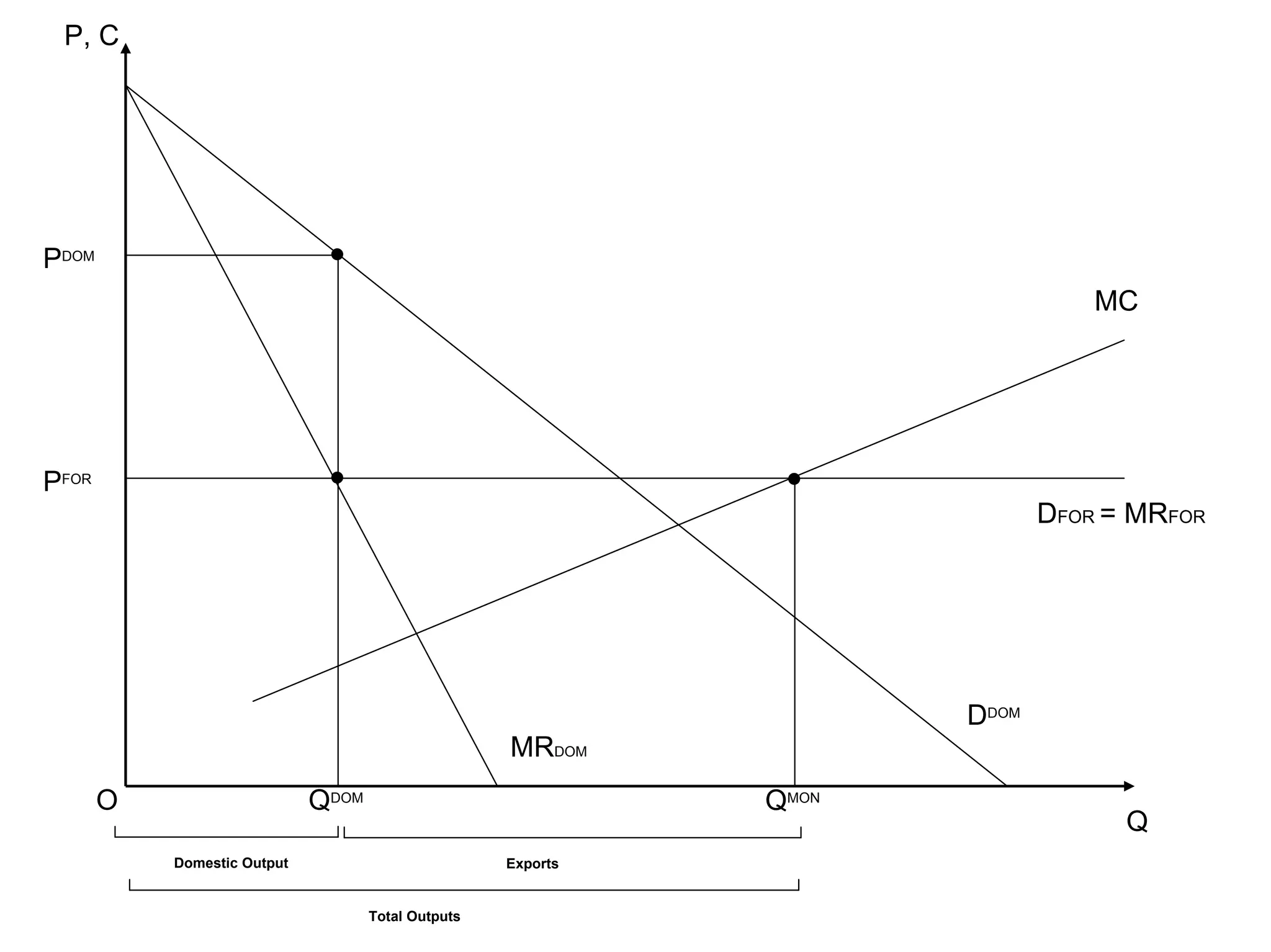 Reciprocal dumping model | PDF