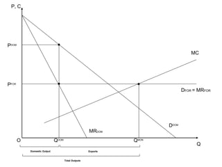 Reciprocal dumping model | PDF