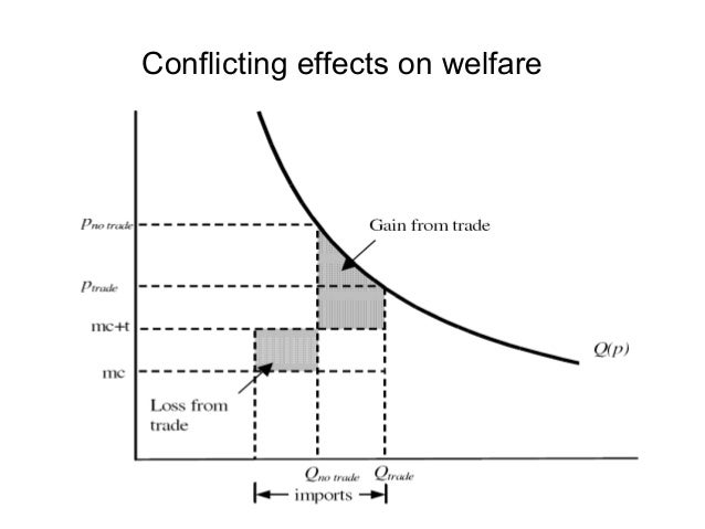 Reciprocal dumping model