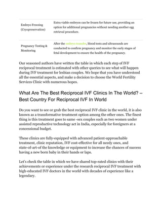 Reciprocal IVF For Lesbian Couples – Costs, Success, & Process.pdf
