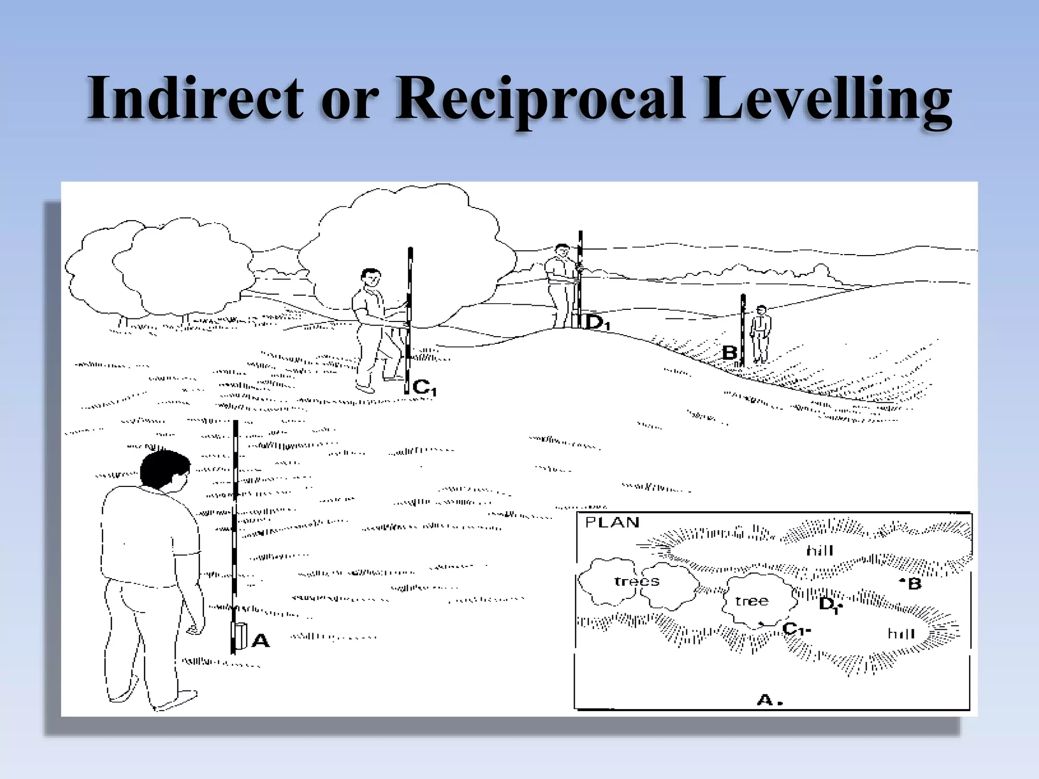 Reciprocal ranging or Indirect Ranging | PPTX