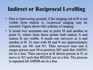 Reciprocal ranging or Indirect Ranging | PPTX