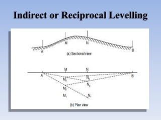 Reciprocal ranging or Indirect Ranging | PPTX
