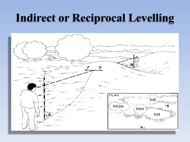 Reciprocal ranging or Indirect Ranging | PPTX