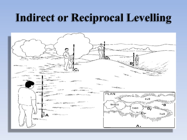 Reciprocal ranging or Indirect Ranging | PPTX