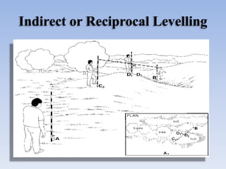 Reciprocal ranging or Indirect Ranging | PPTX