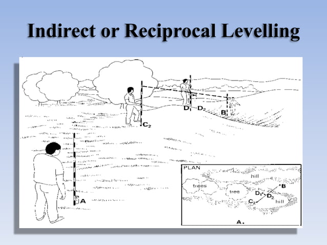 Reciprocal ranging or Indirect Ranging | PPTX