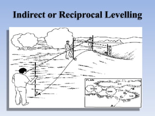 Reciprocal ranging or Indirect Ranging | PPTX
