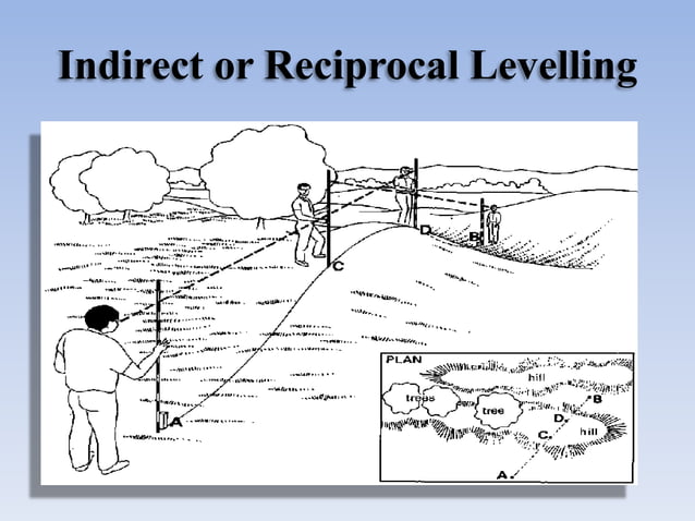 Reciprocal ranging or Indirect Ranging | PPTX