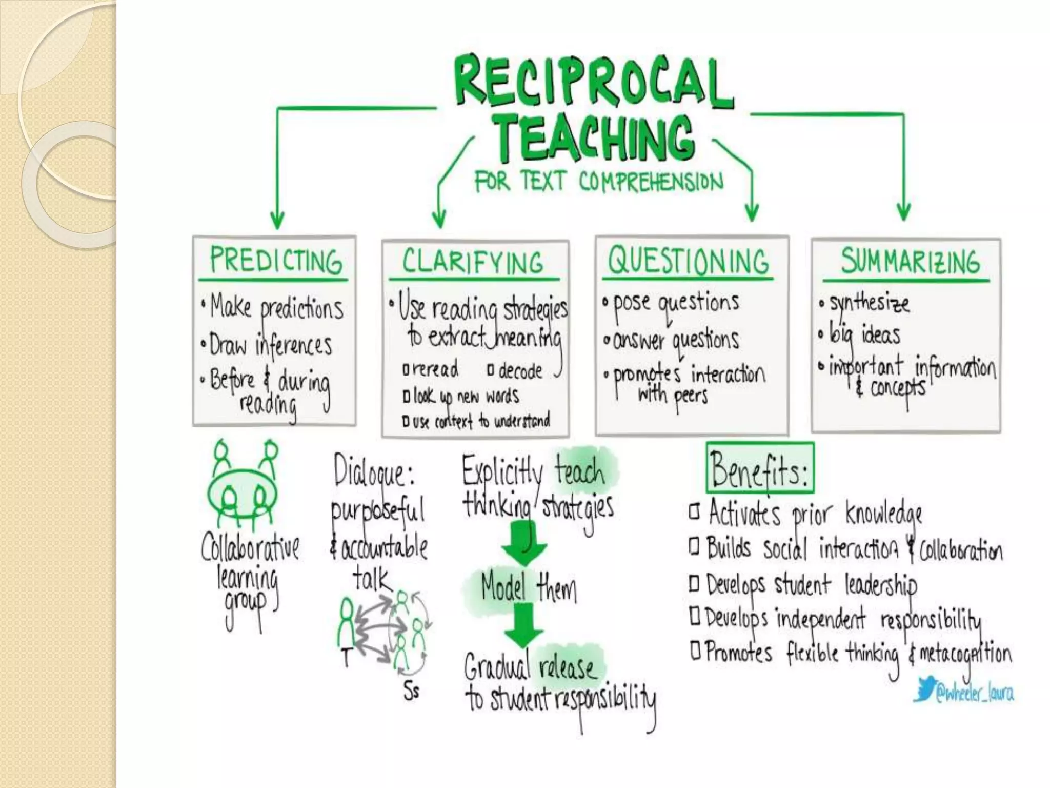 Reciprocal teaching.pptx