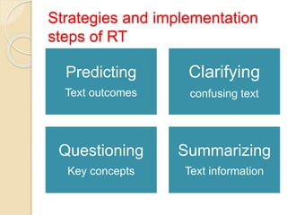 Reciprocal teaching.pptx
