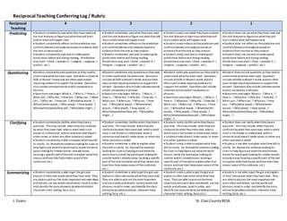 Reciprocal teaching conferring log rubric | PPT
