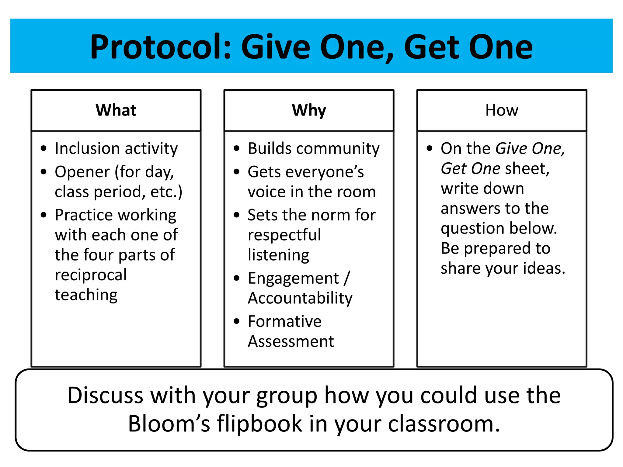 Reciprocal teaching day 1 | PPTX