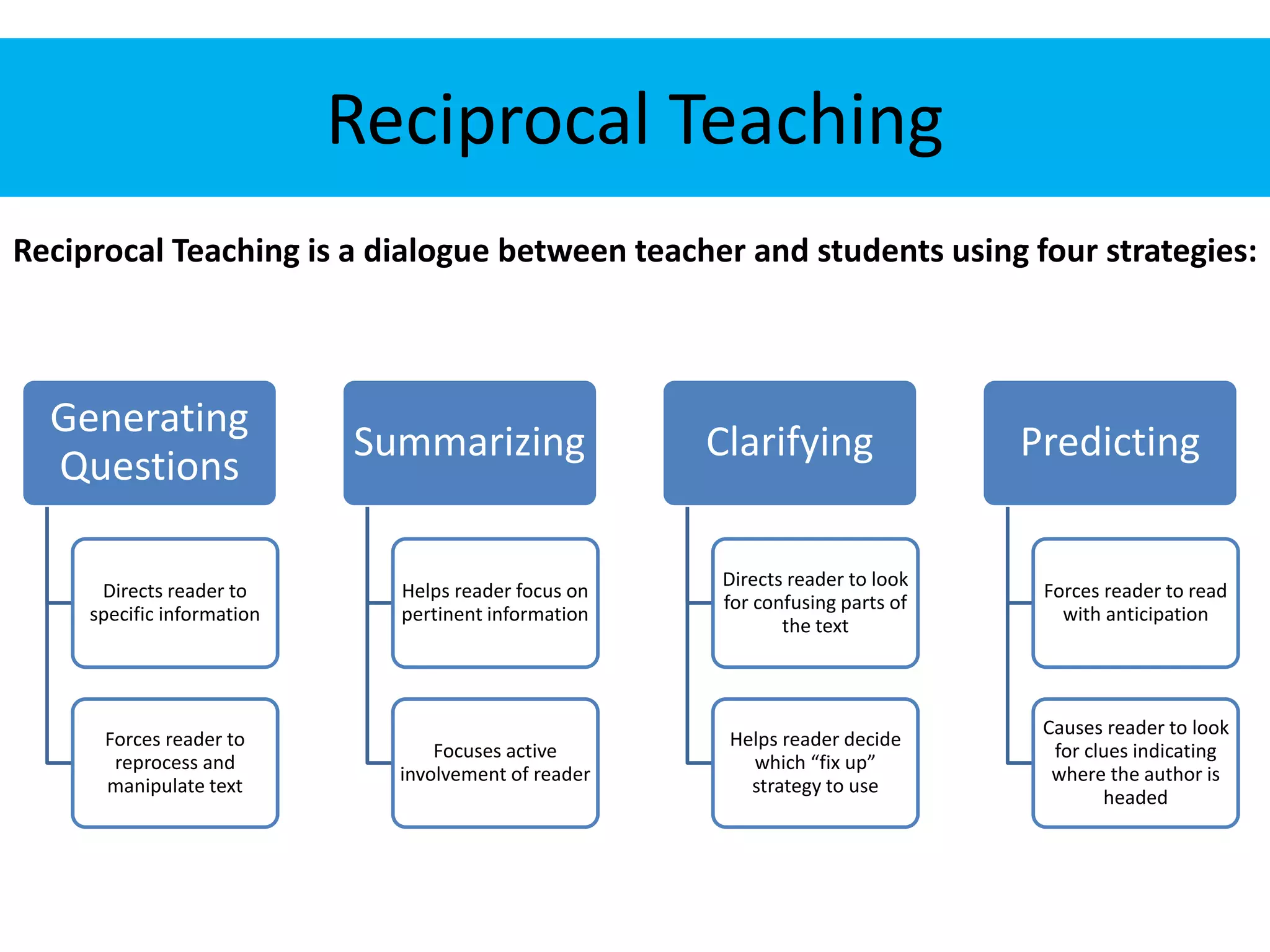 Reciprocal teaching day 1 | PPTX