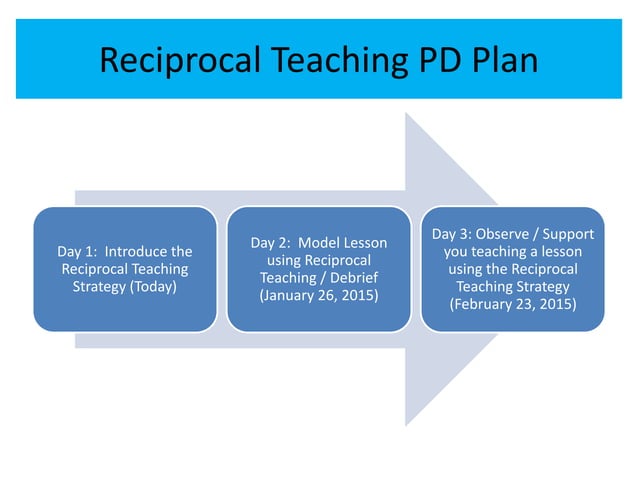 Reciprocal teaching day 1 | PPT