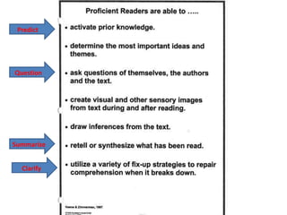 Reciprocal teaching day 1 | PPTX | Homework and Study | Education