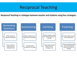 Reciprocal teaching day 1 | PPTX | Homework and Study | Education