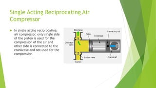 Reciprocating Air Compressor and its Types | PPT