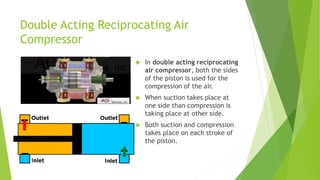 Reciprocating Air Compressor and its Types | PPT
