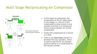 Types of Reciprocating Air Compressor | PPT