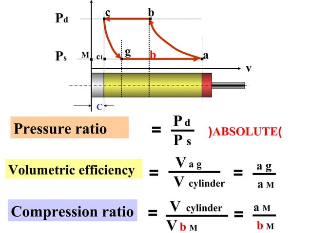 Reciprocating compressor | PPT | Physics | Science