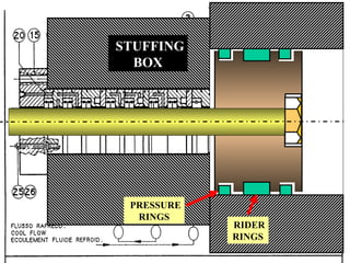 Reciprocating compressor | PPT