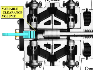 Reciprocating compressor | PPT