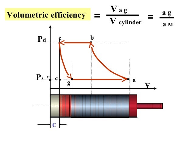Reciprocating compressor