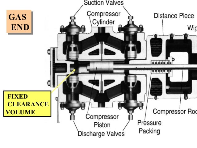 Reciprocating compressor