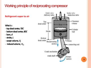 RECIPROCATING_COMPRESSOR.pptx